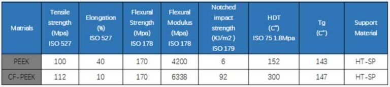 All You Need To Know About Carbon Fiber PEEK 3D Printing Materials ...